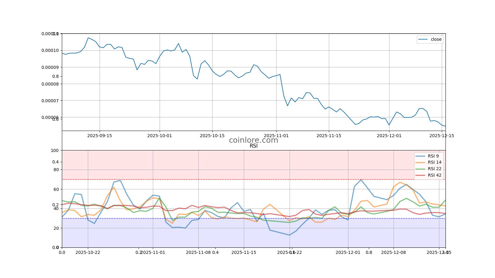 SUKI RSI indicator