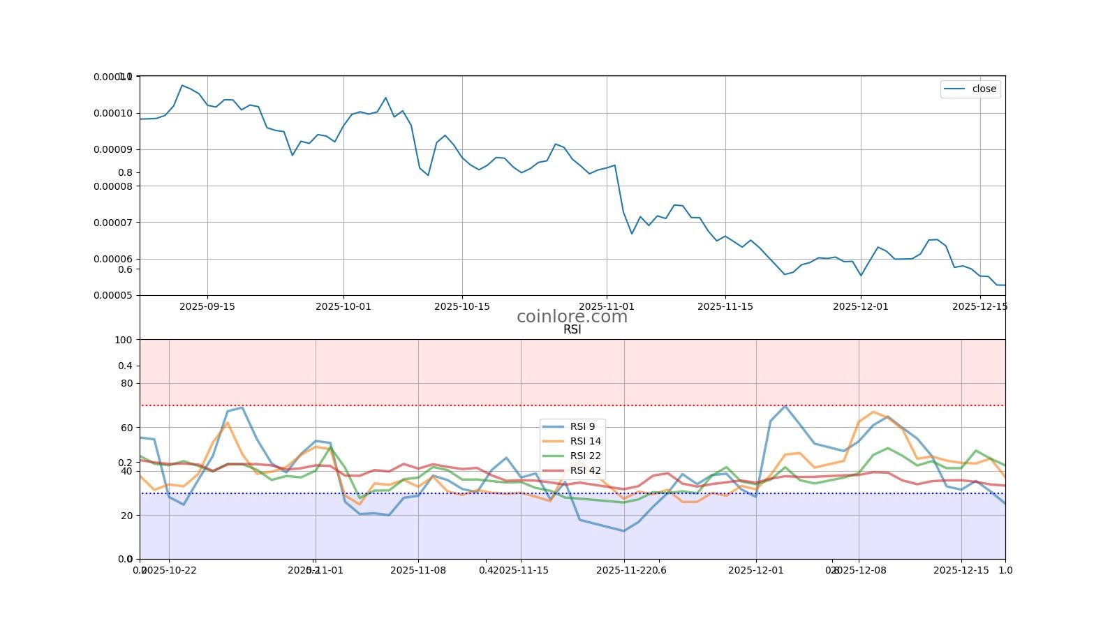 SUKI RSI indicator