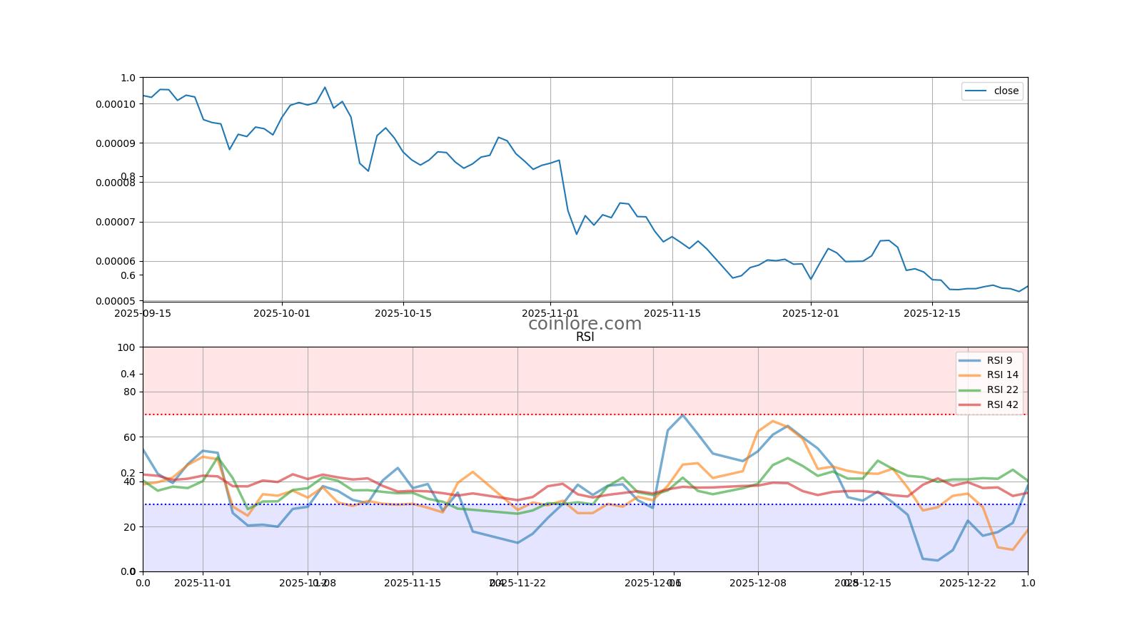 SUKI RSI indicator