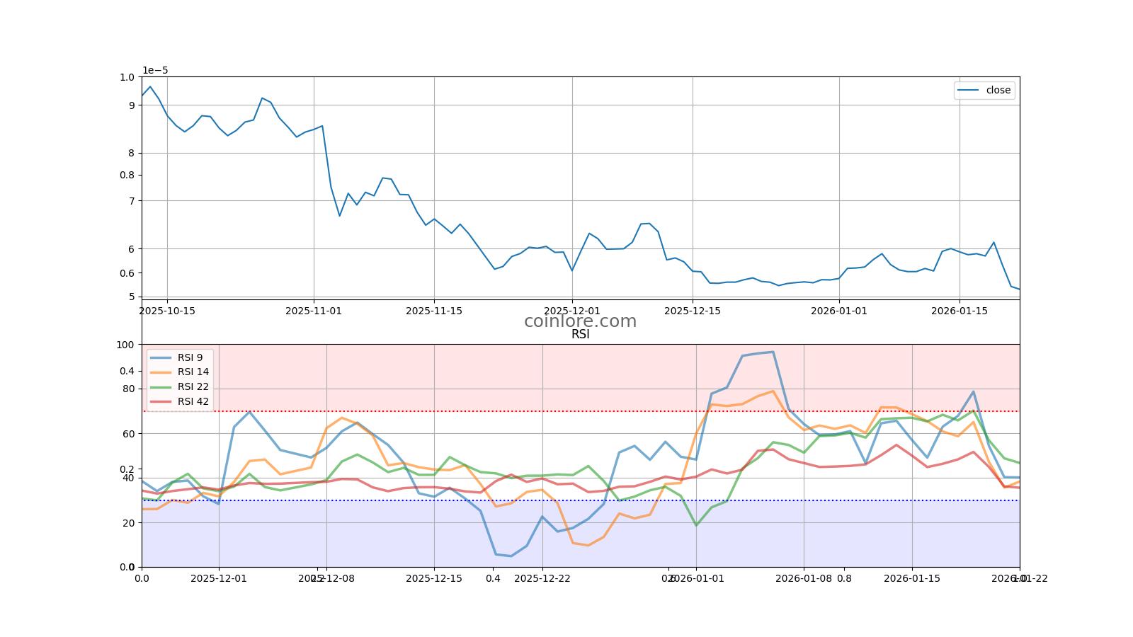 SUKI RSI indicator