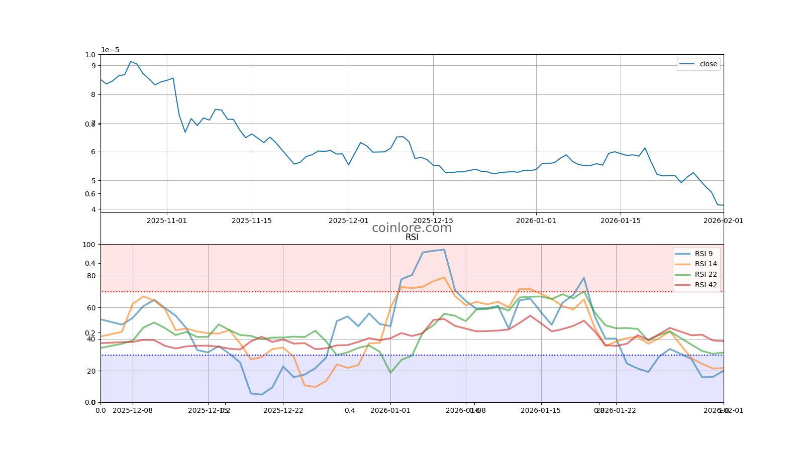 SUKI RSI indicator