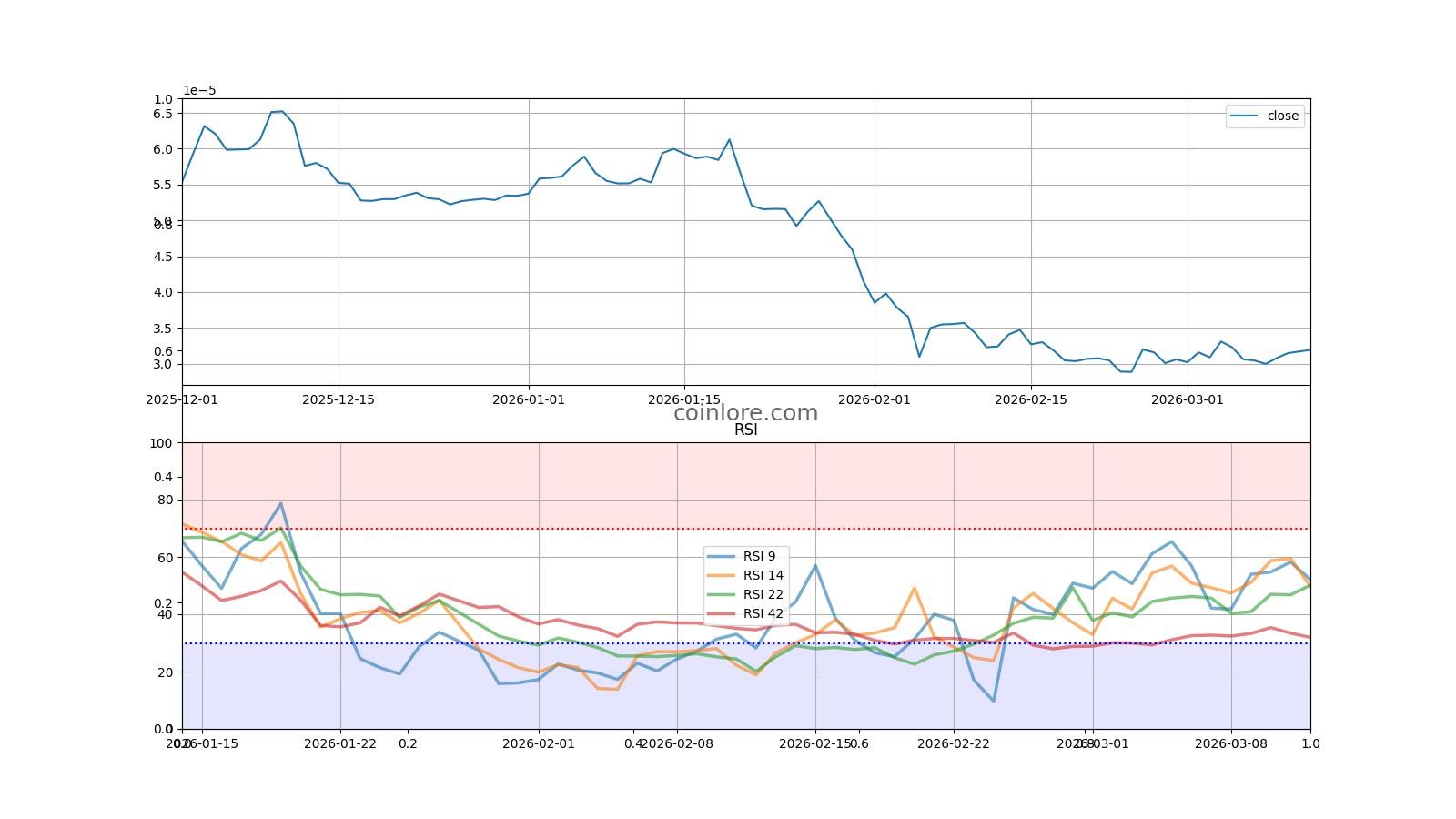 SUKI RSI indicator