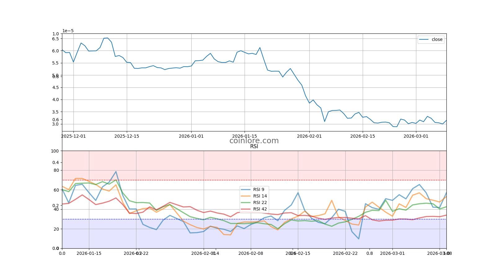 SUKI RSI indicator