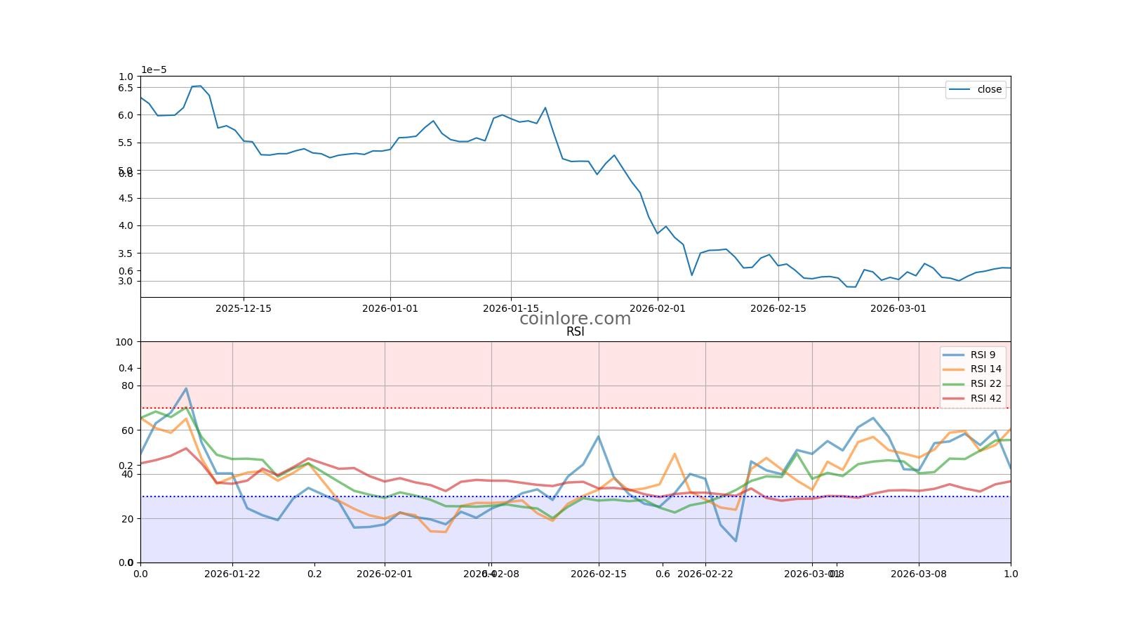 SUKI RSI indicator