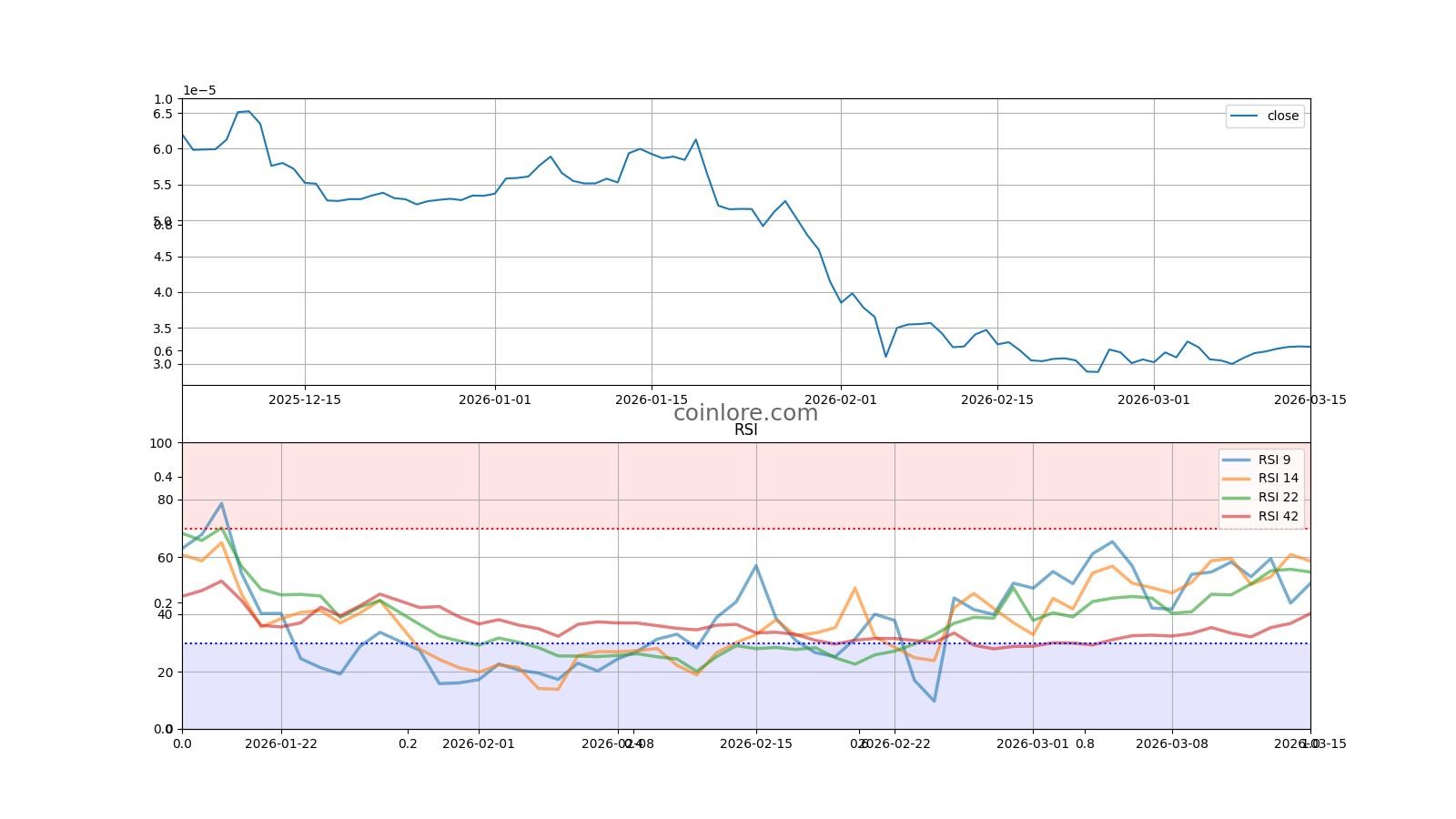 SUKI RSI indicator