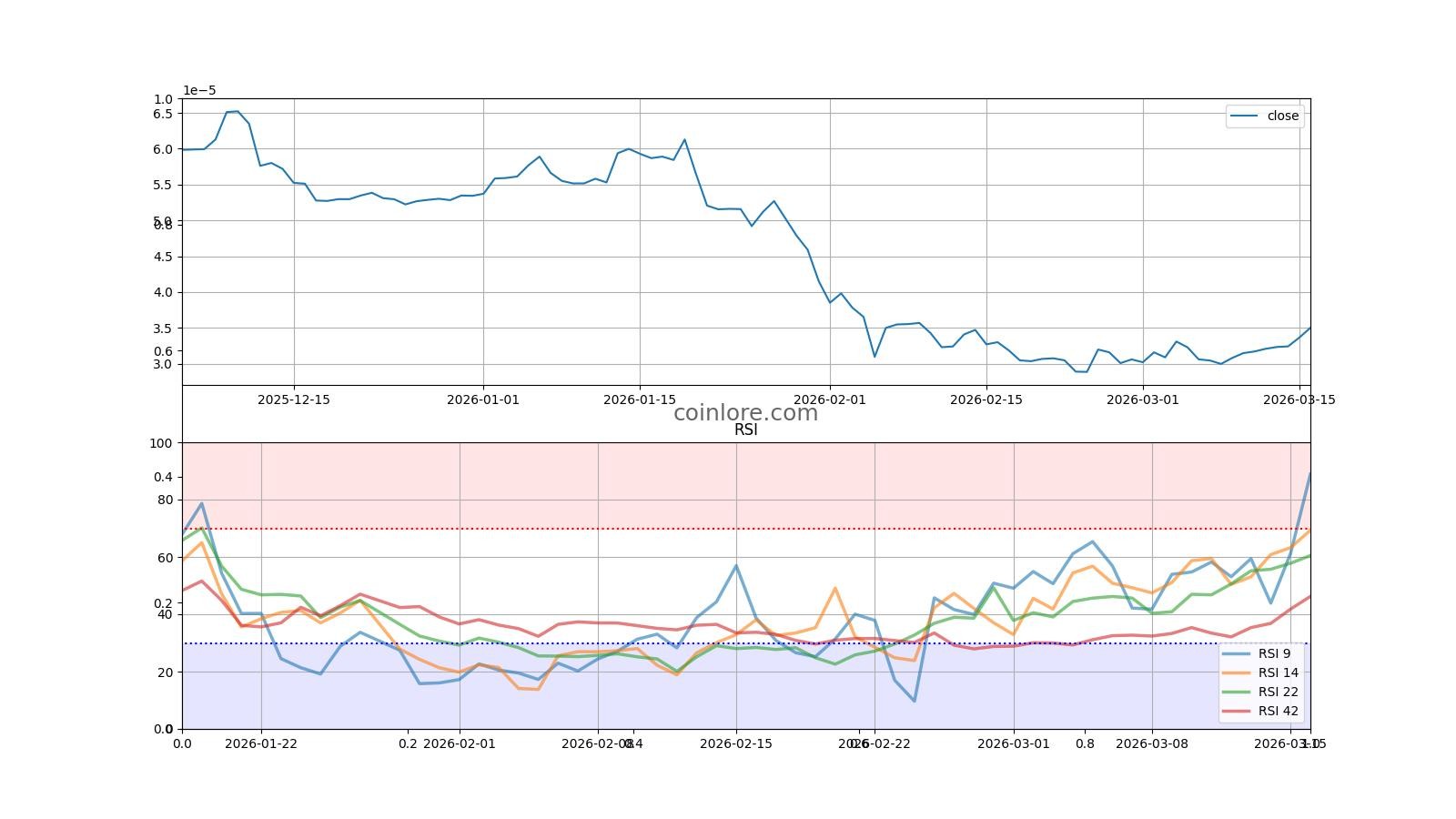 SUKI RSI indicator