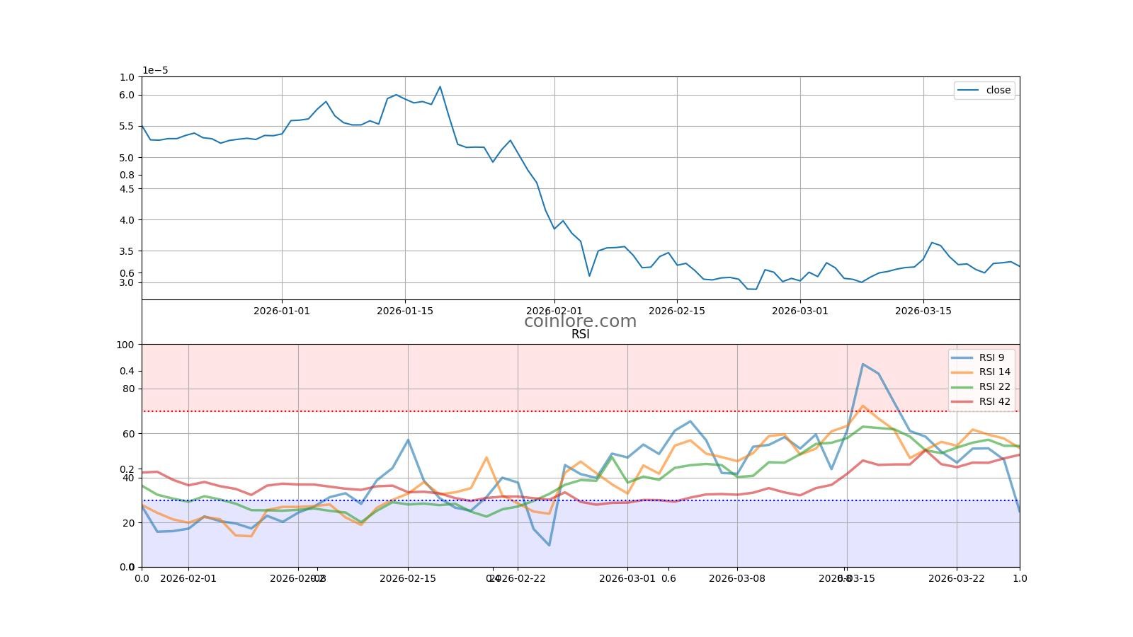 SUKI RSI indicator