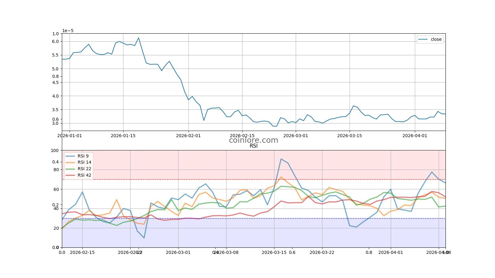 SUKI RSI indicator