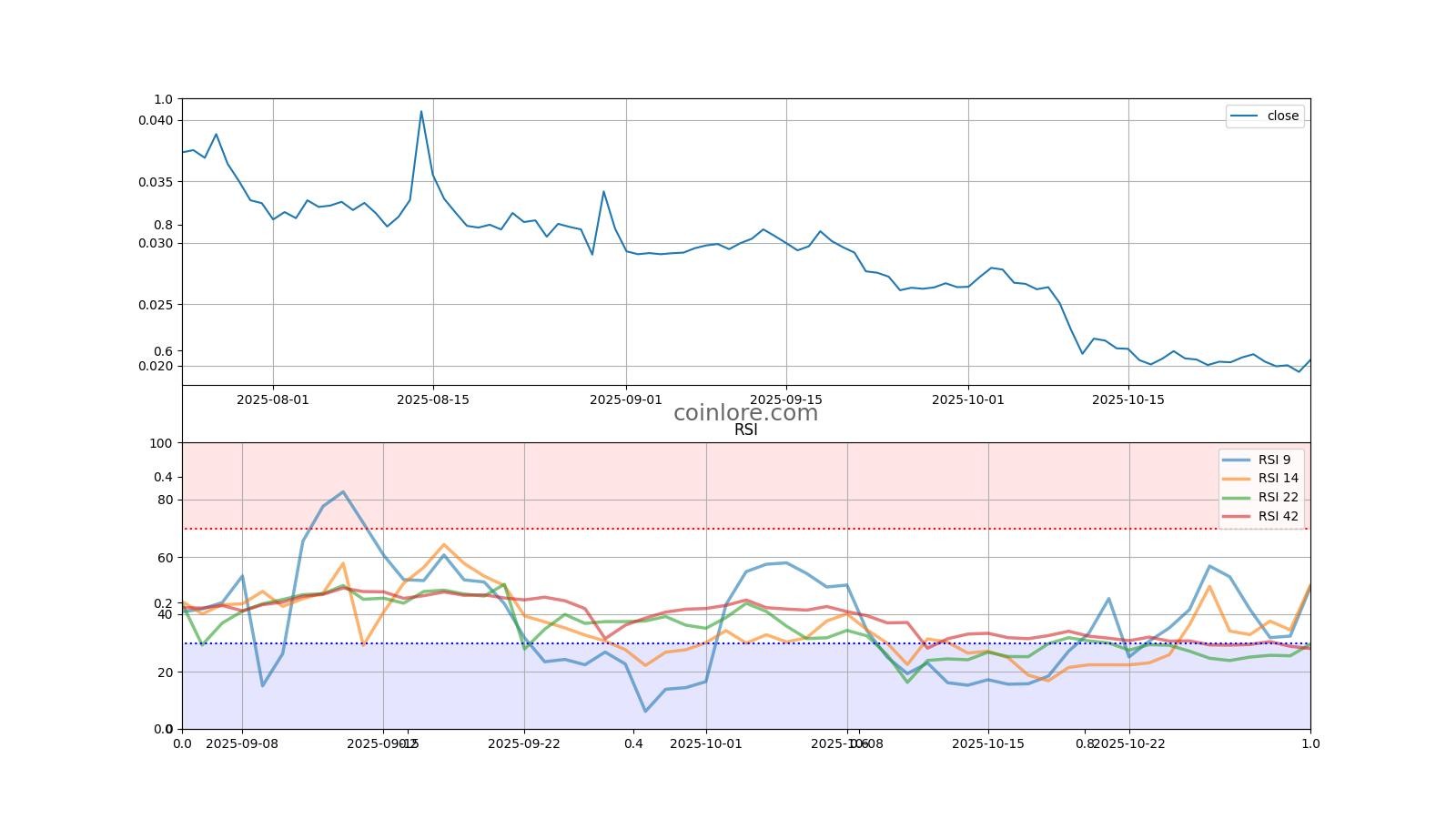 SUKU RSI indicator