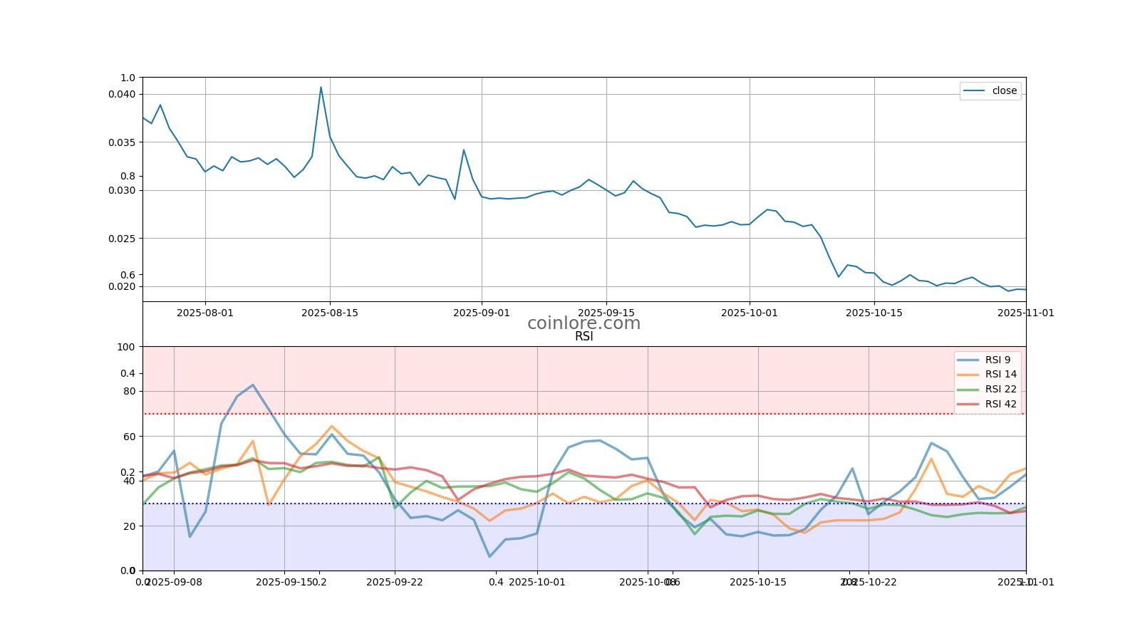 SUKU RSI indicator