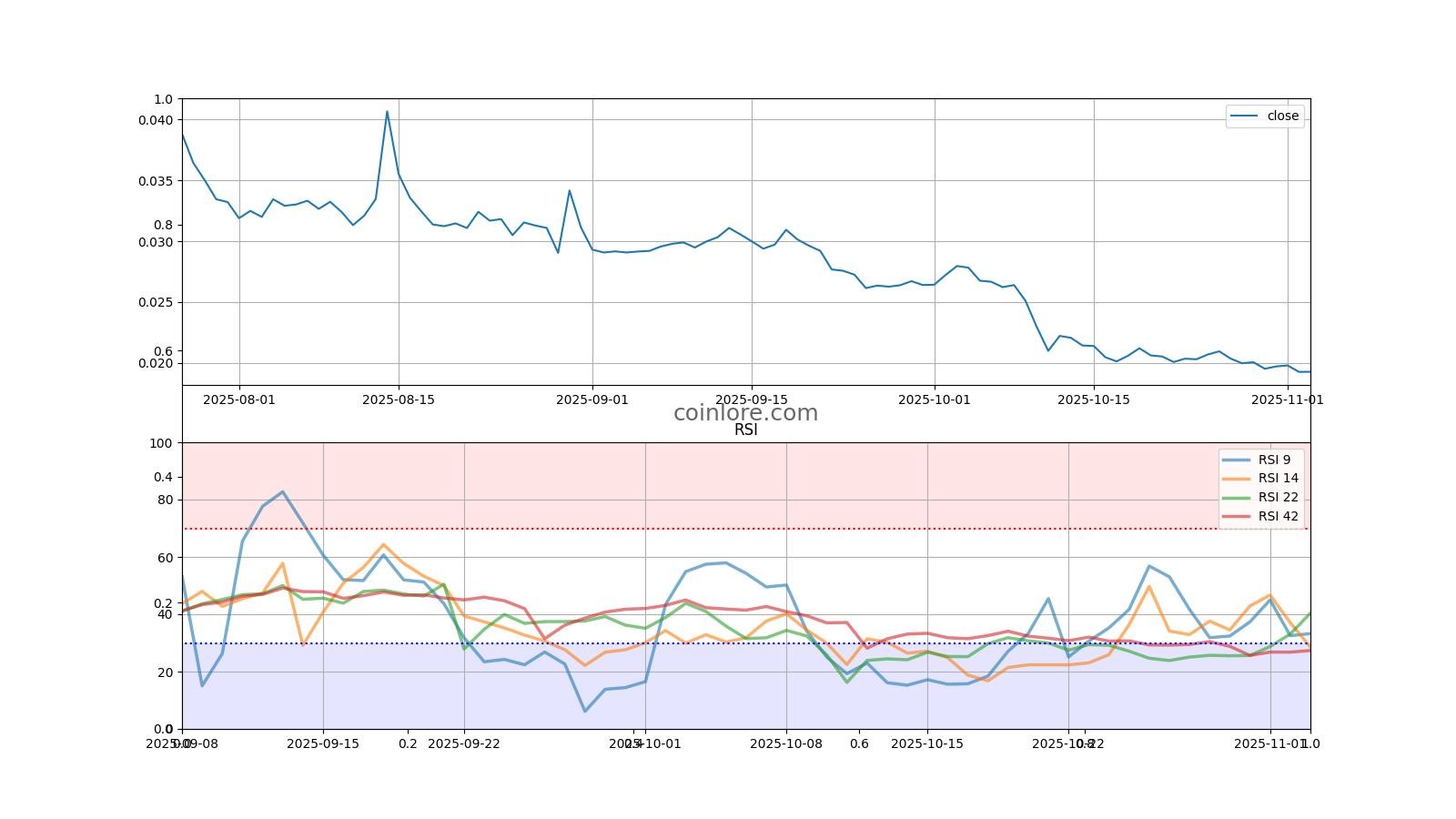SUKU RSI indicator
