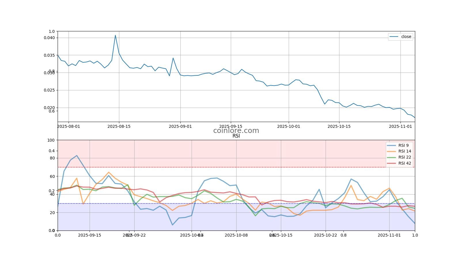 SUKU RSI indicator