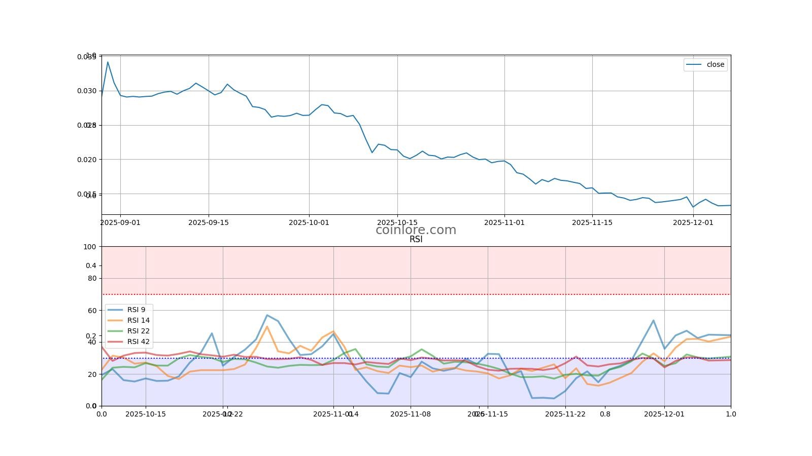 SUKU RSI indicator