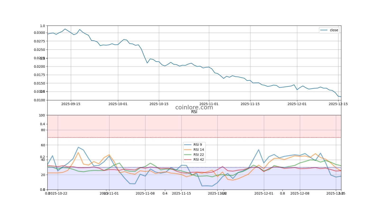 SUKU RSI indicator