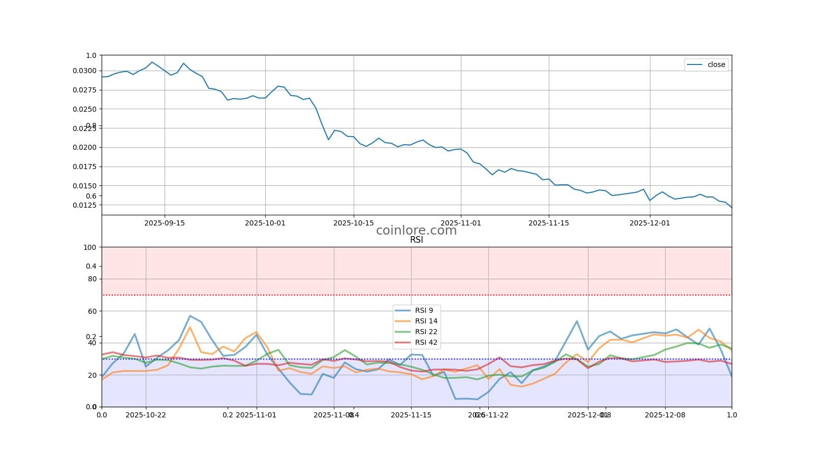 SUKU RSI indicator