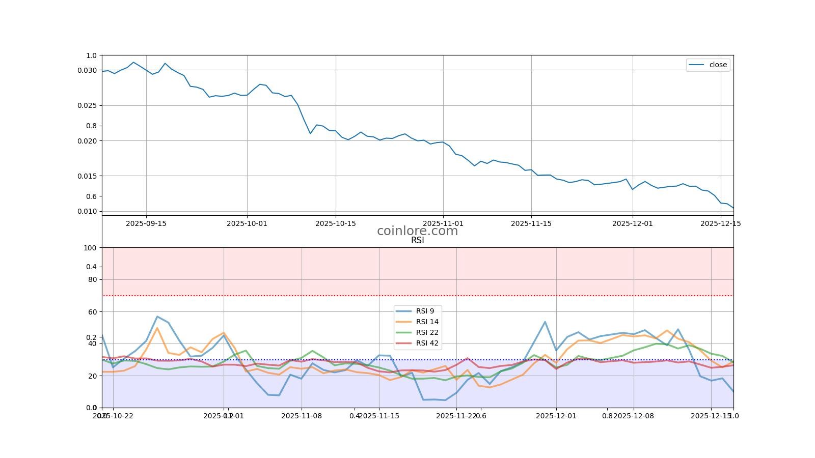 SUKU RSI indicator