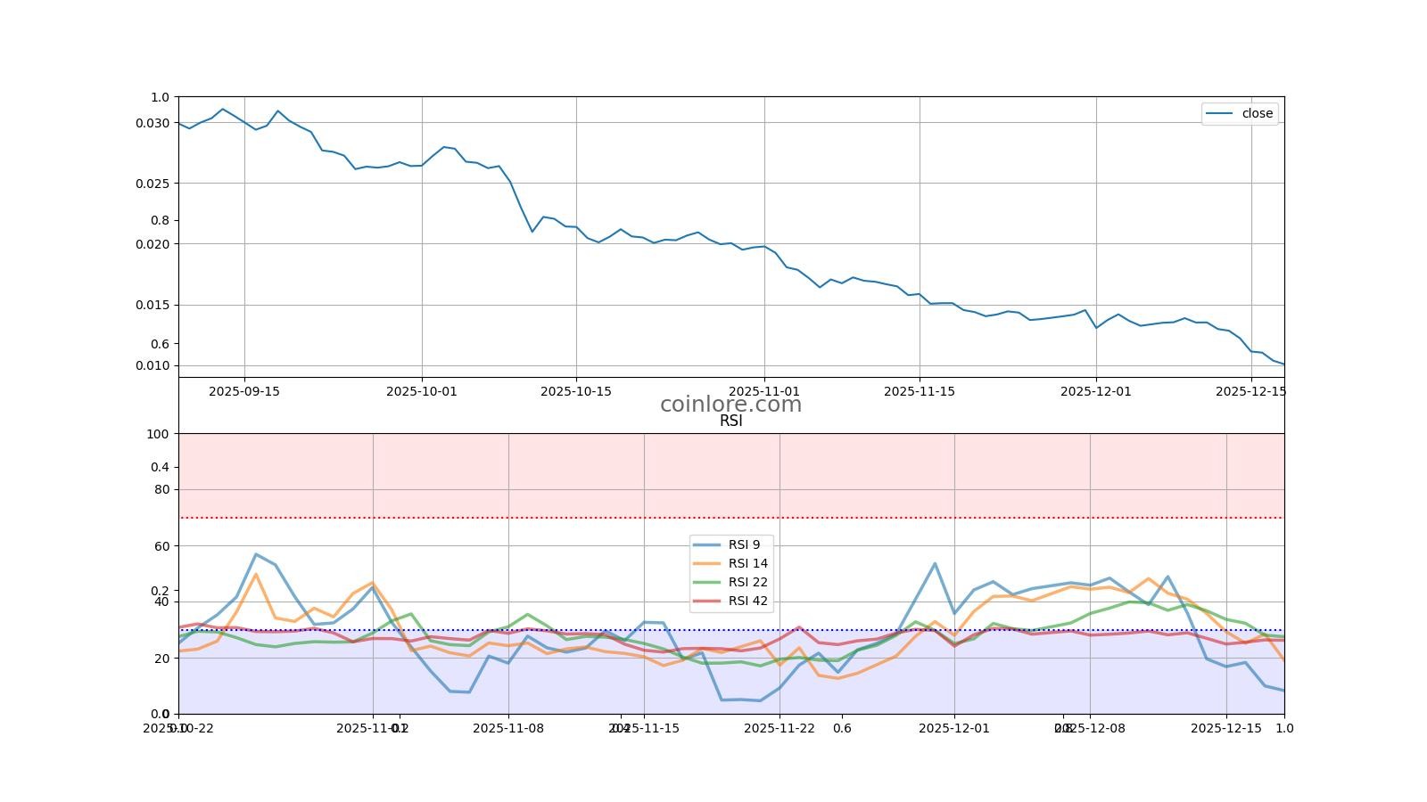 SUKU RSI indicator