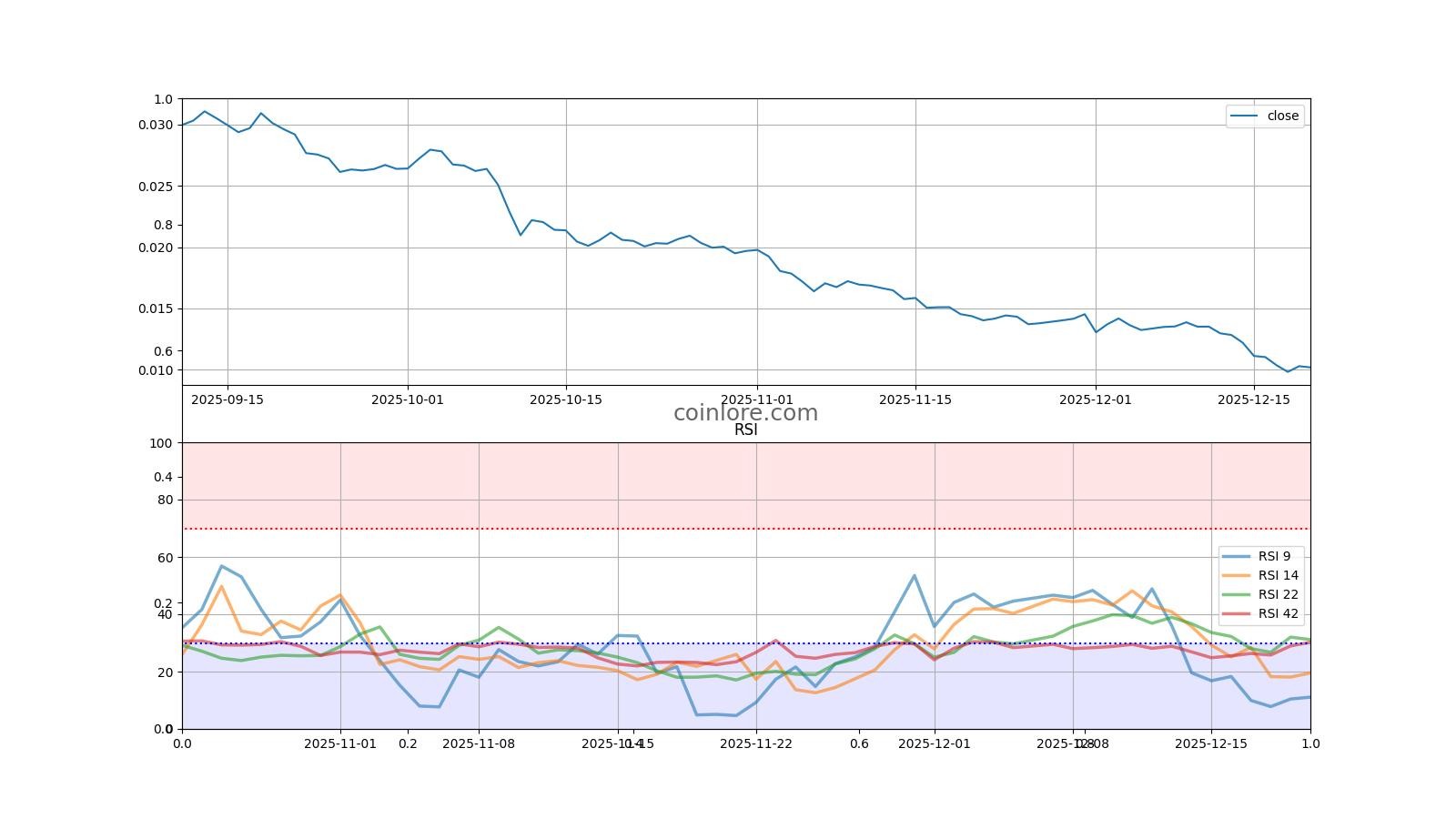 SUKU RSI indicator