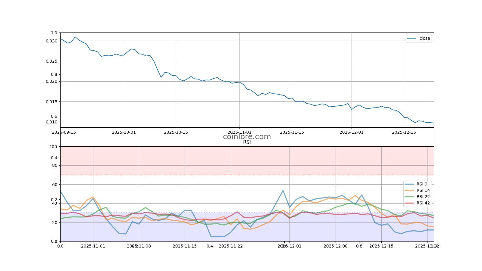 SUKU RSI indicator