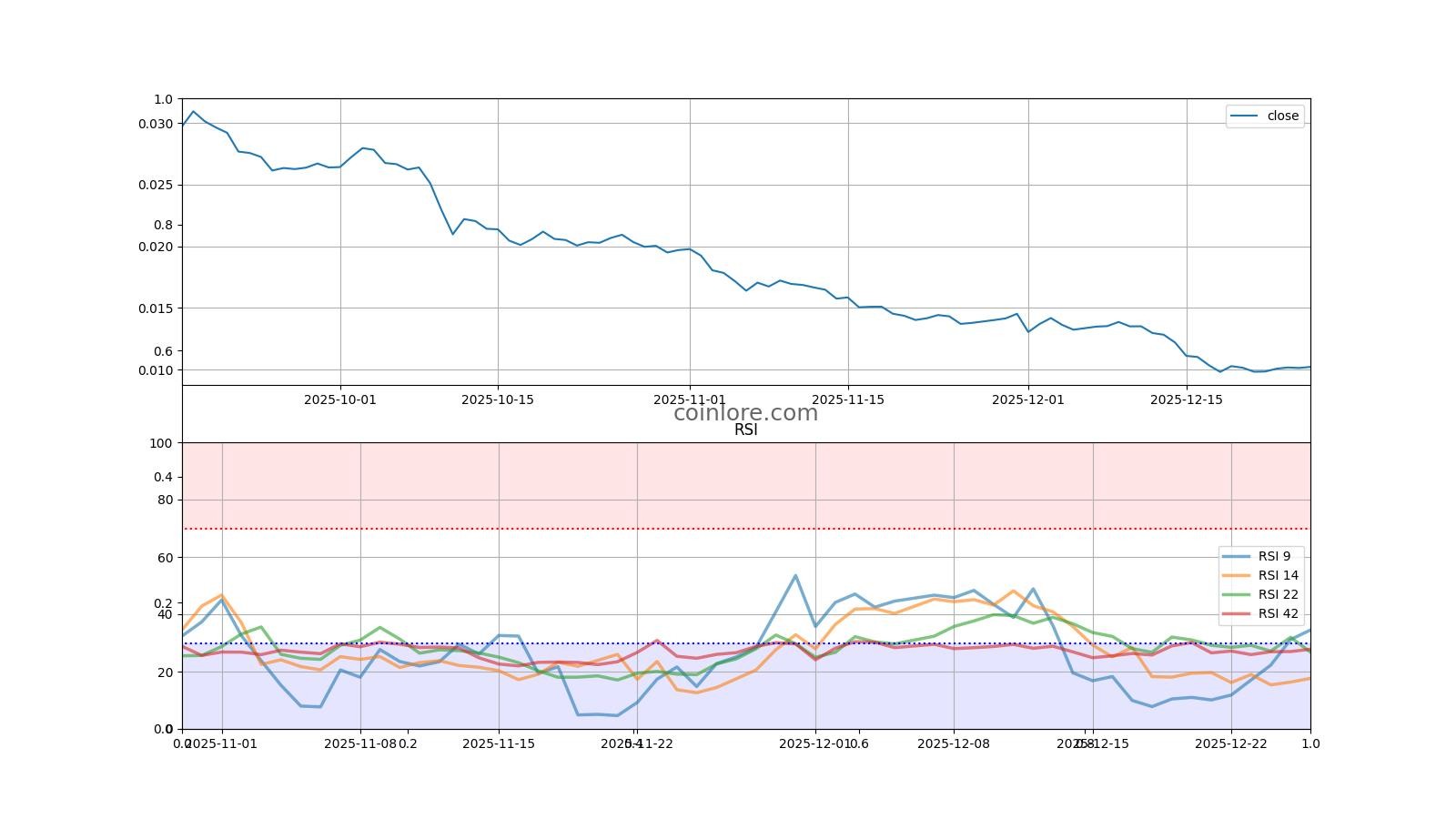 SUKU RSI indicator