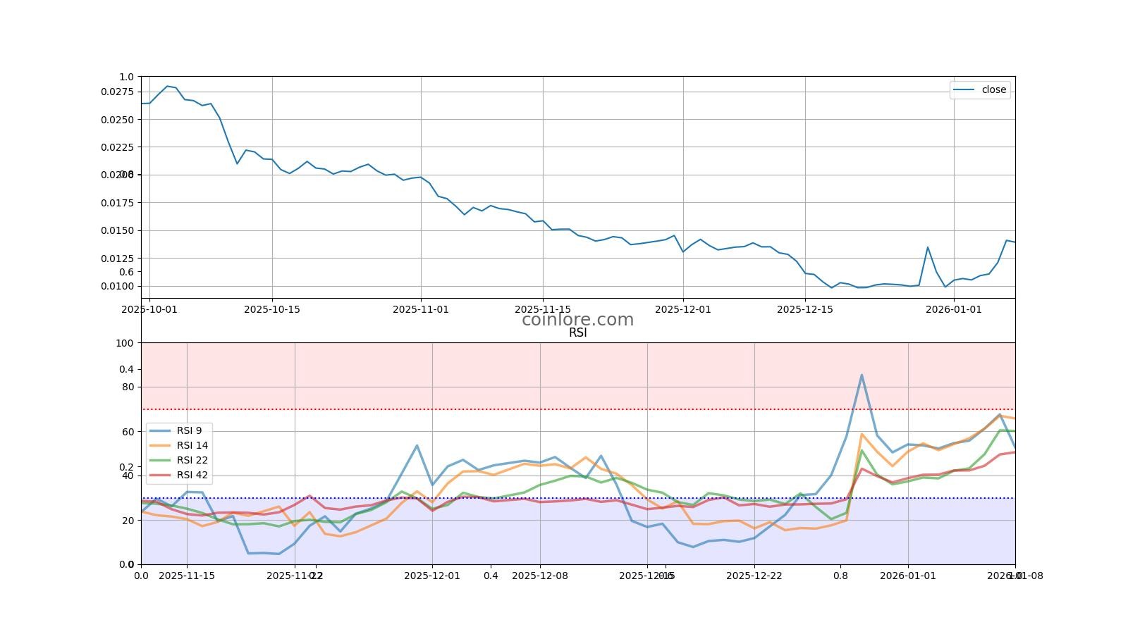 SUKU RSI indicator