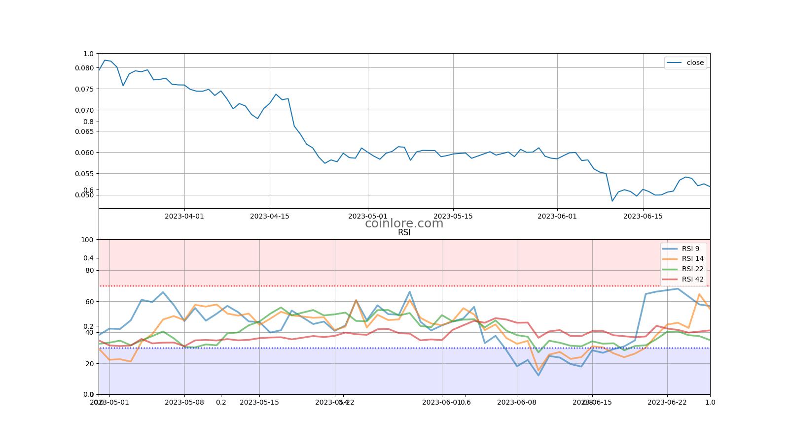 SUKU RSI indicator