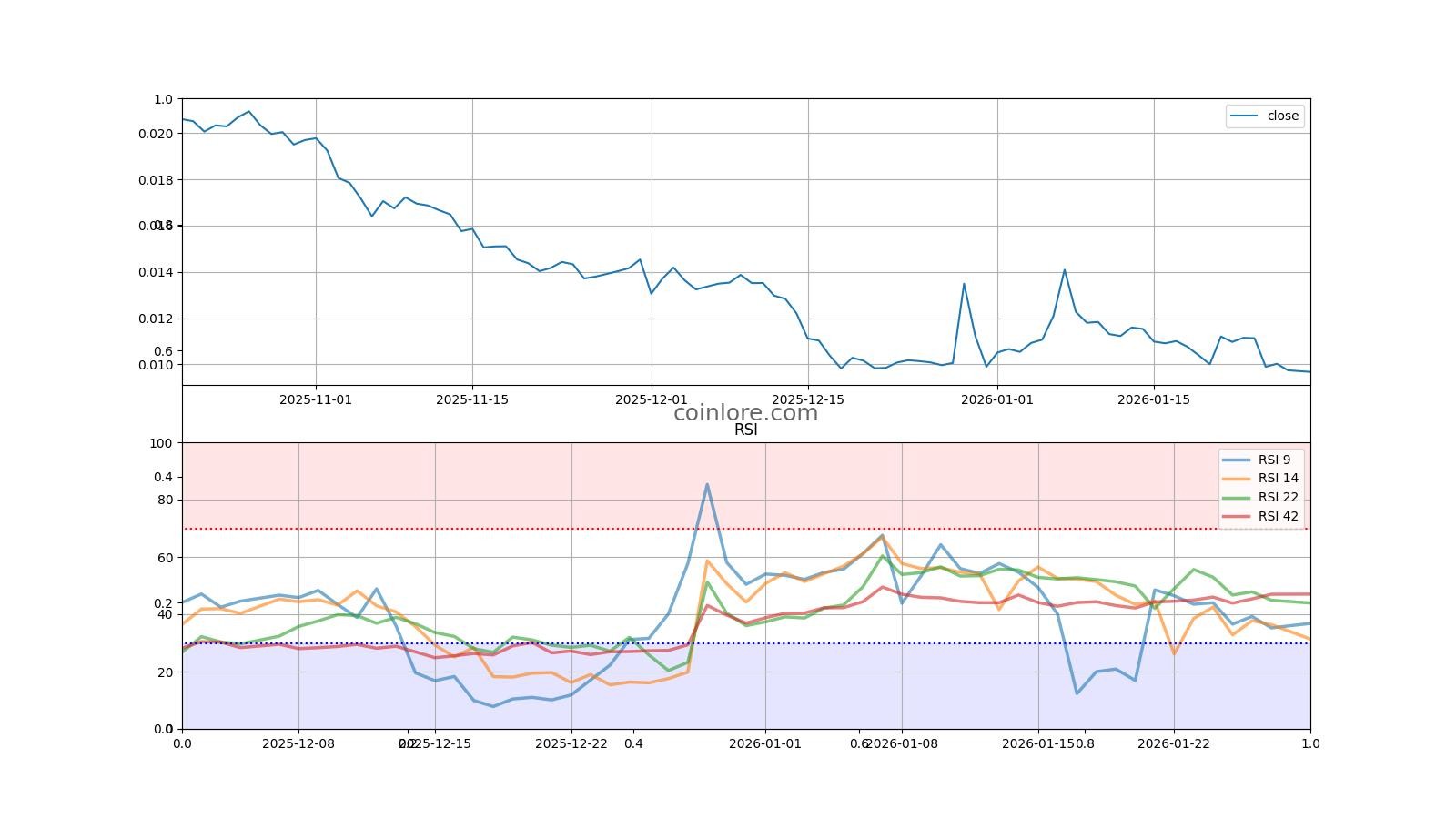 SUKU RSI indicator