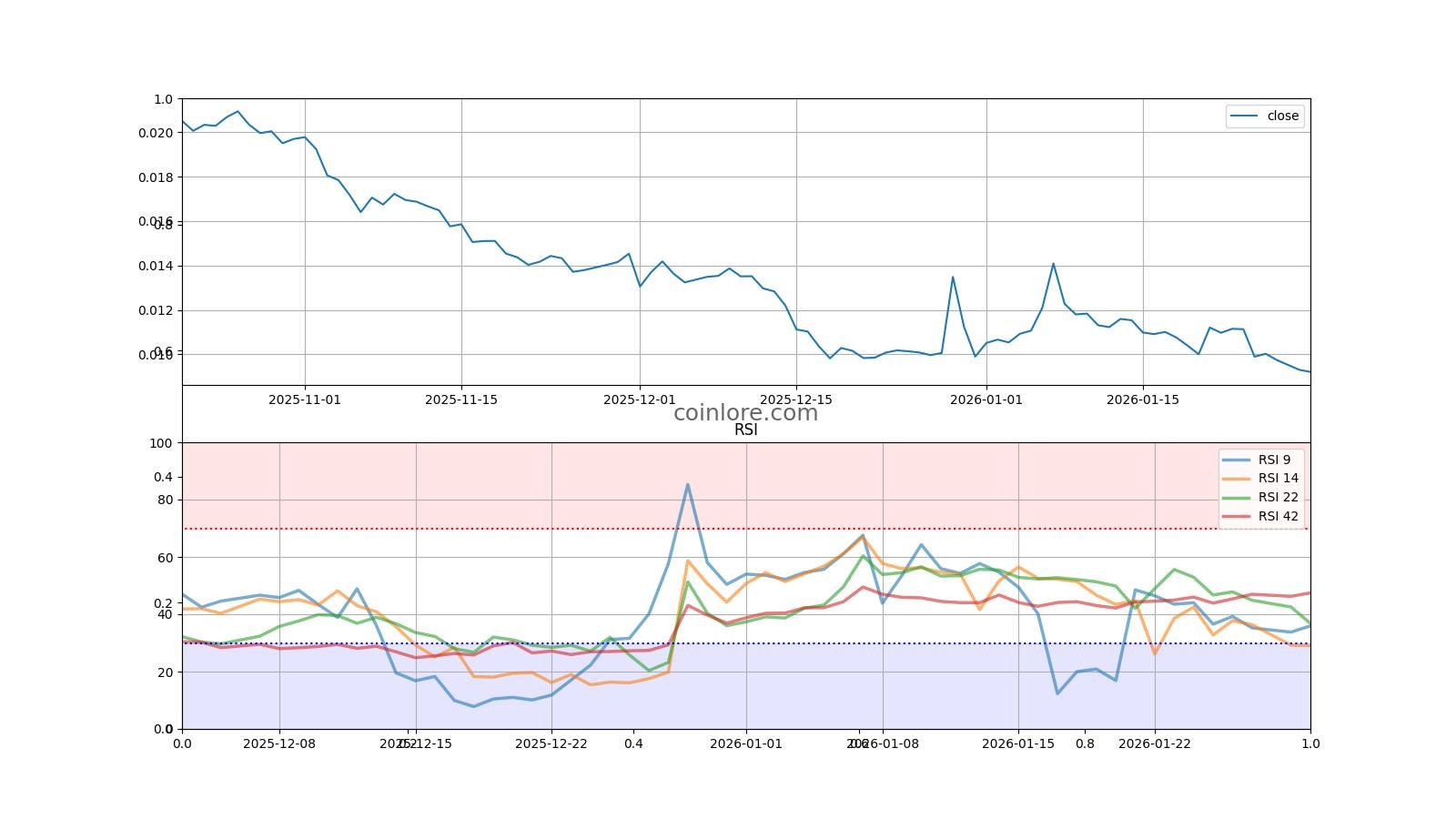 SUKU RSI indicator