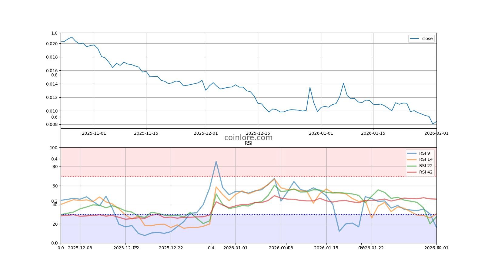 SUKU RSI indicator