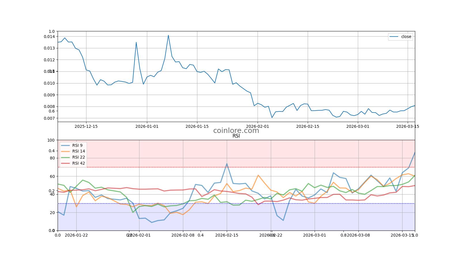 SUKU RSI indicator