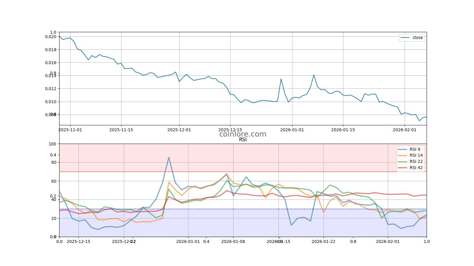 SUKU RSI indicator