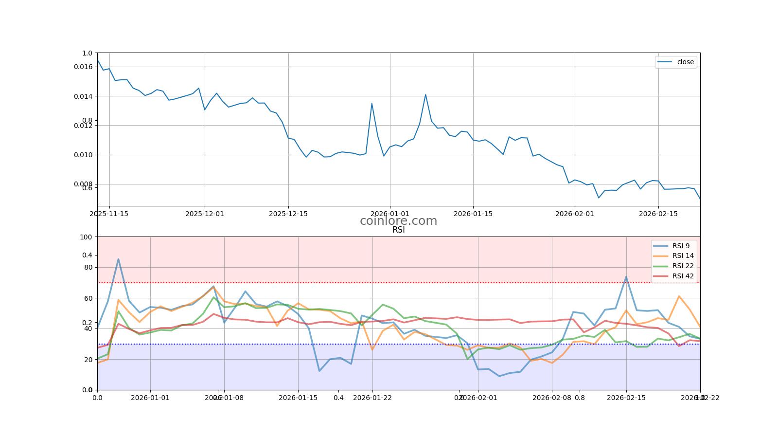SUKU RSI indicator