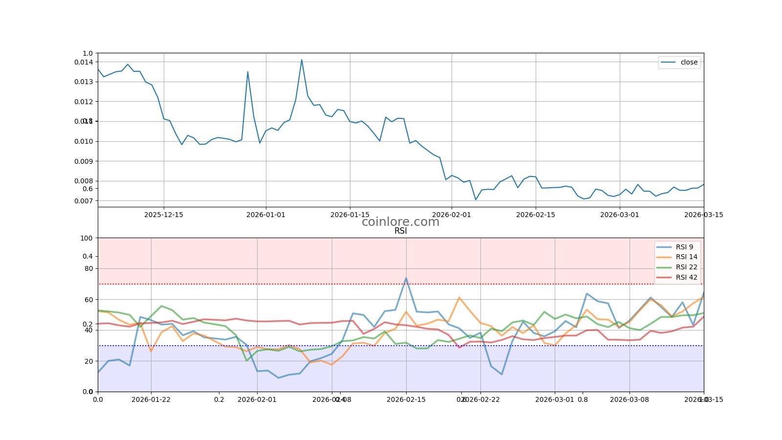 SUKU RSI indicator