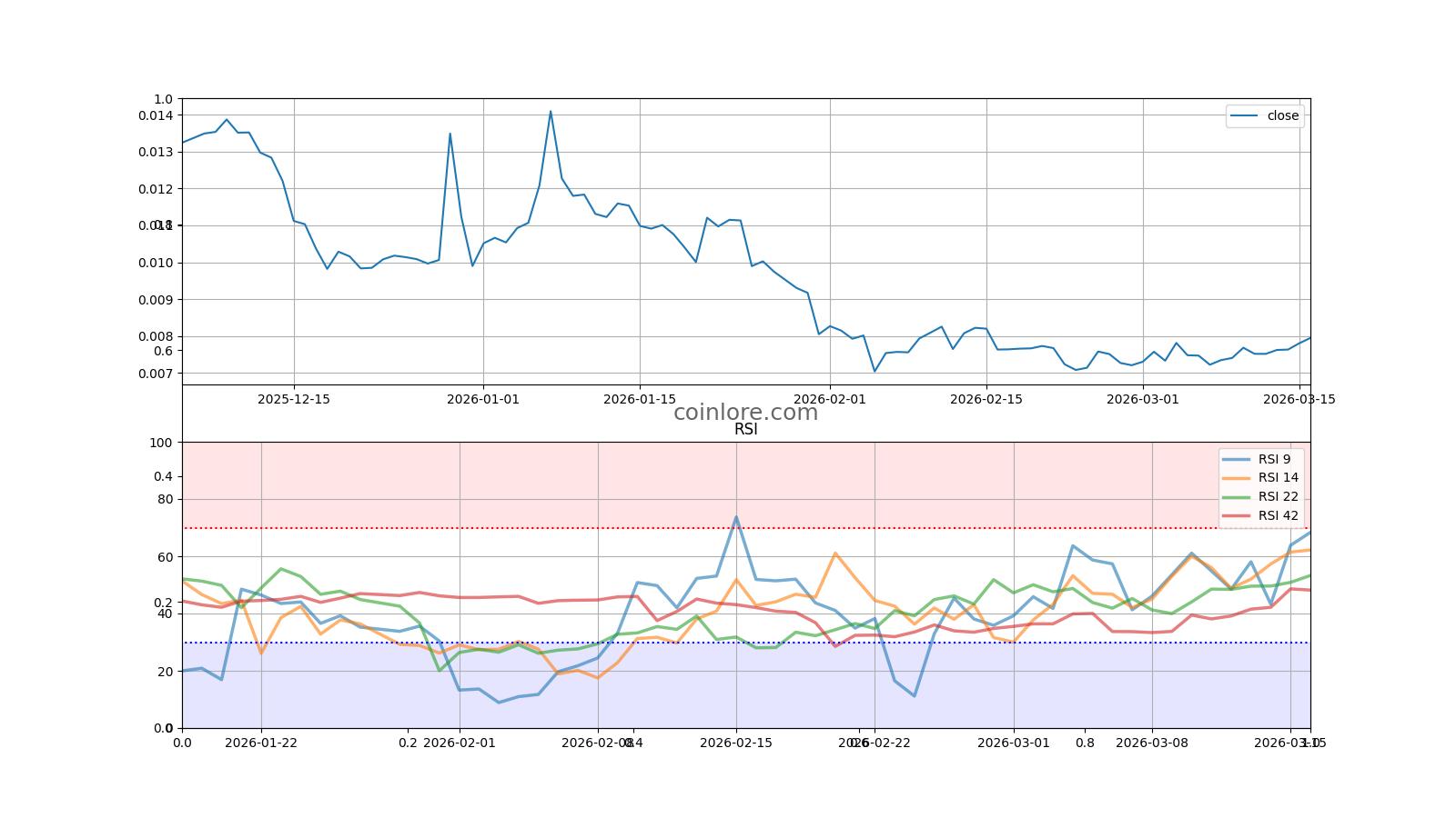 SUKU RSI indicator