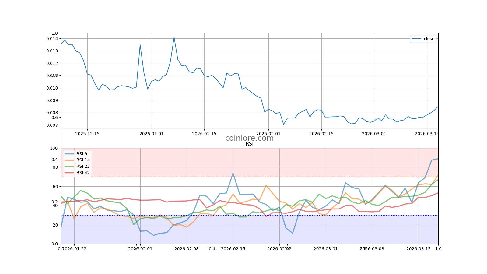 SUKU RSI indicator