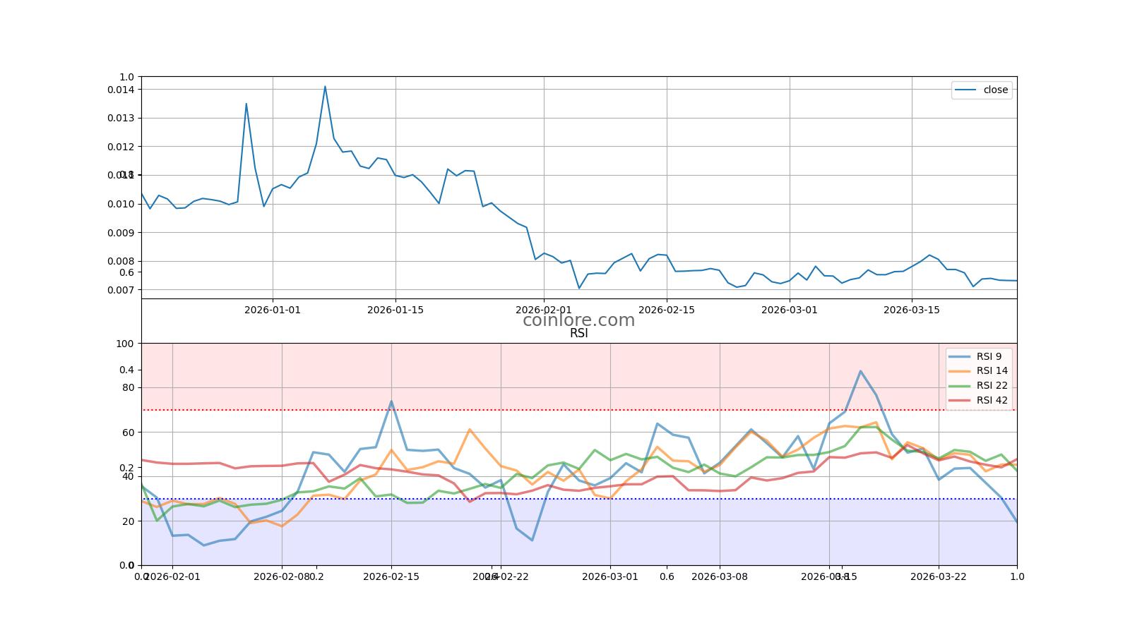 SUKU RSI indicator
