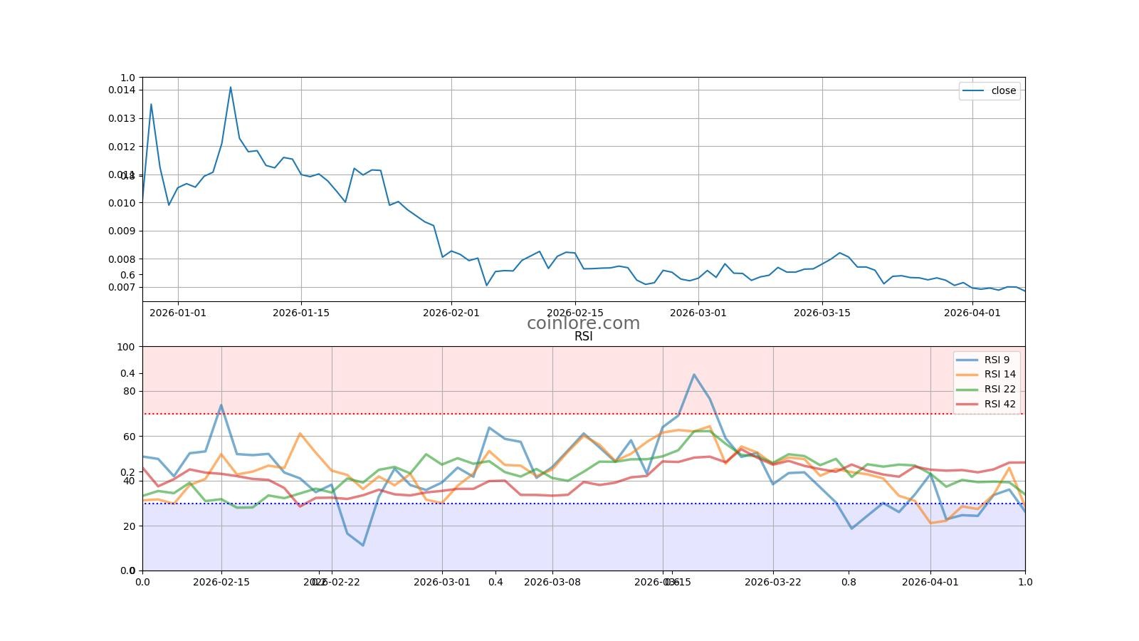 SUKU RSI indicator