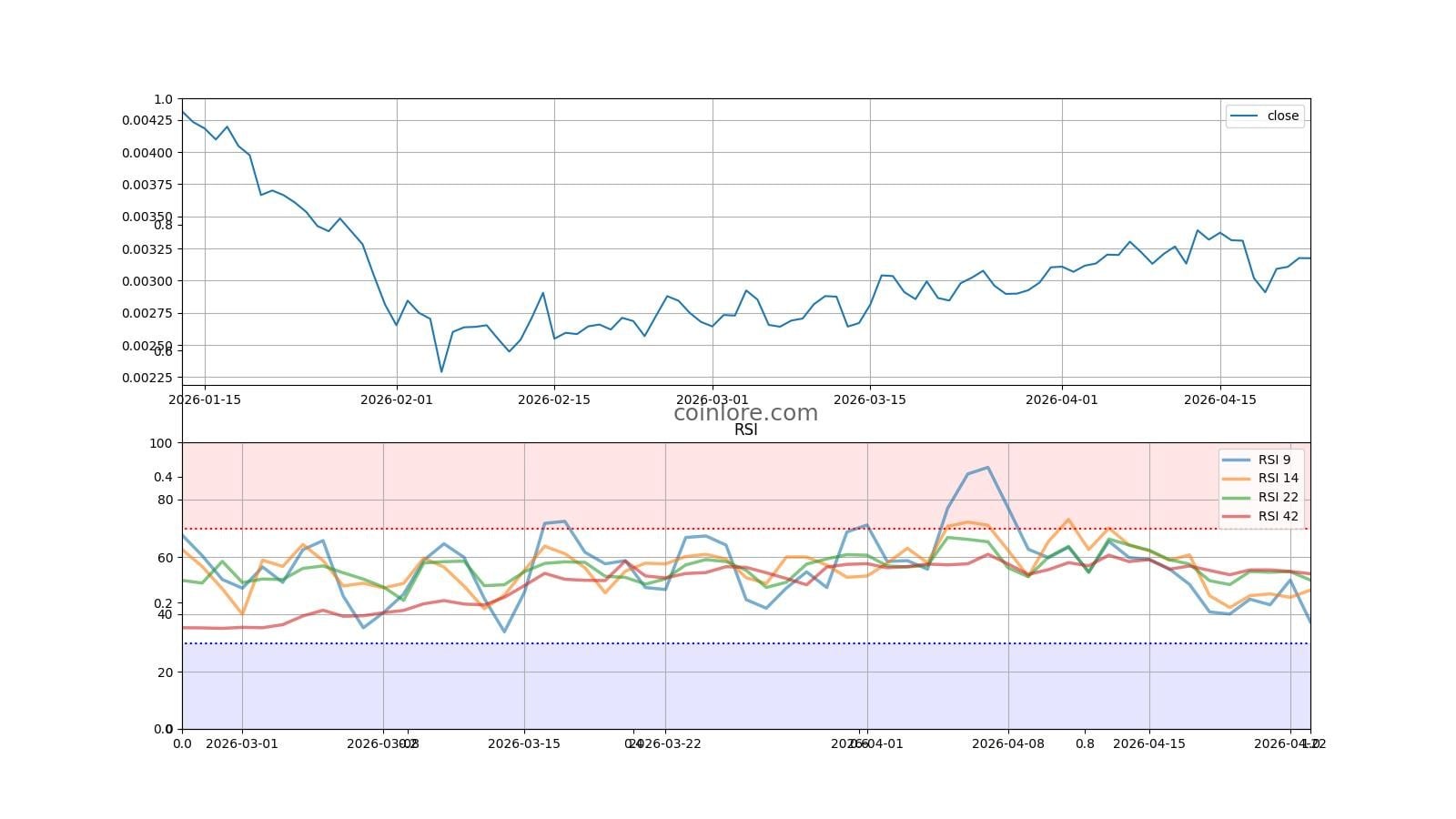 Summer RSI indicator
