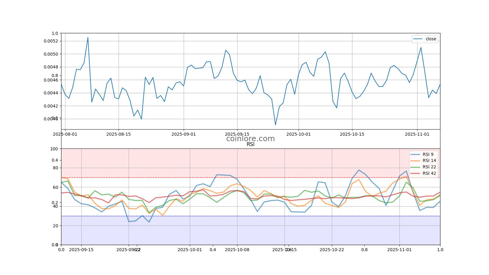 Summer RSI indicator