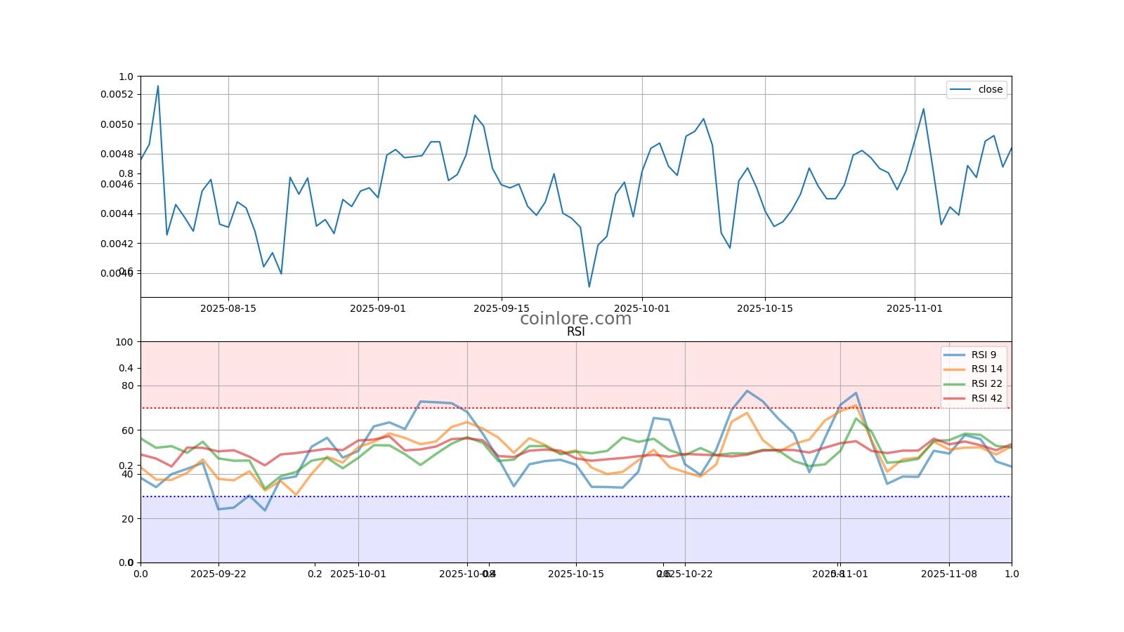 Summer RSI indicator