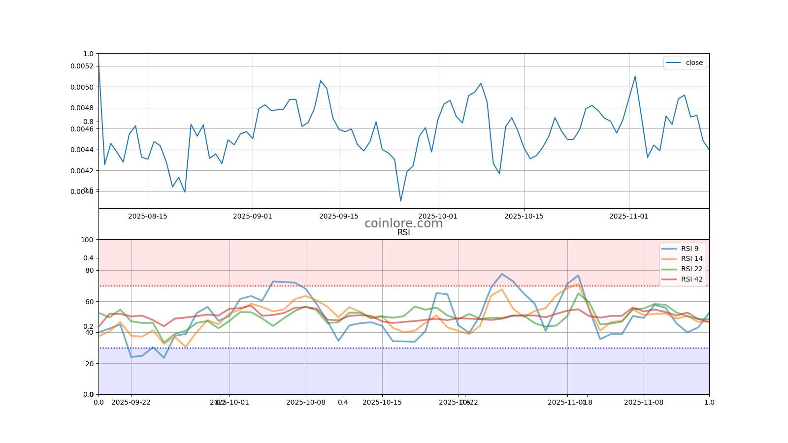 Summer RSI indicator