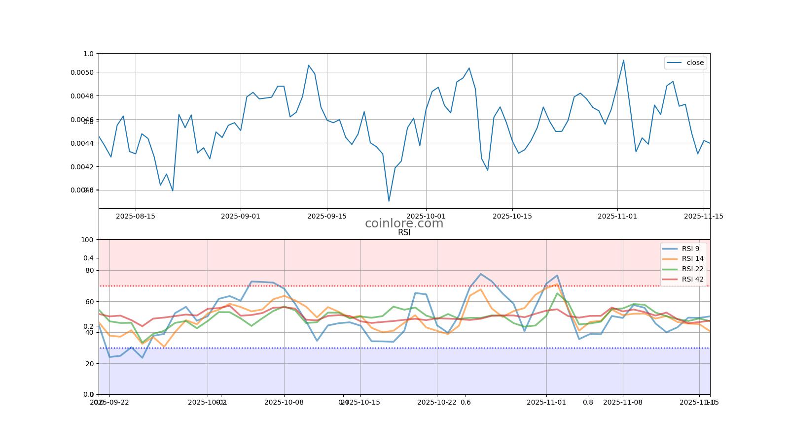 Summer RSI indicator