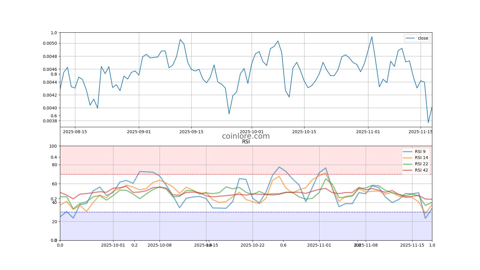 Summer RSI indicator