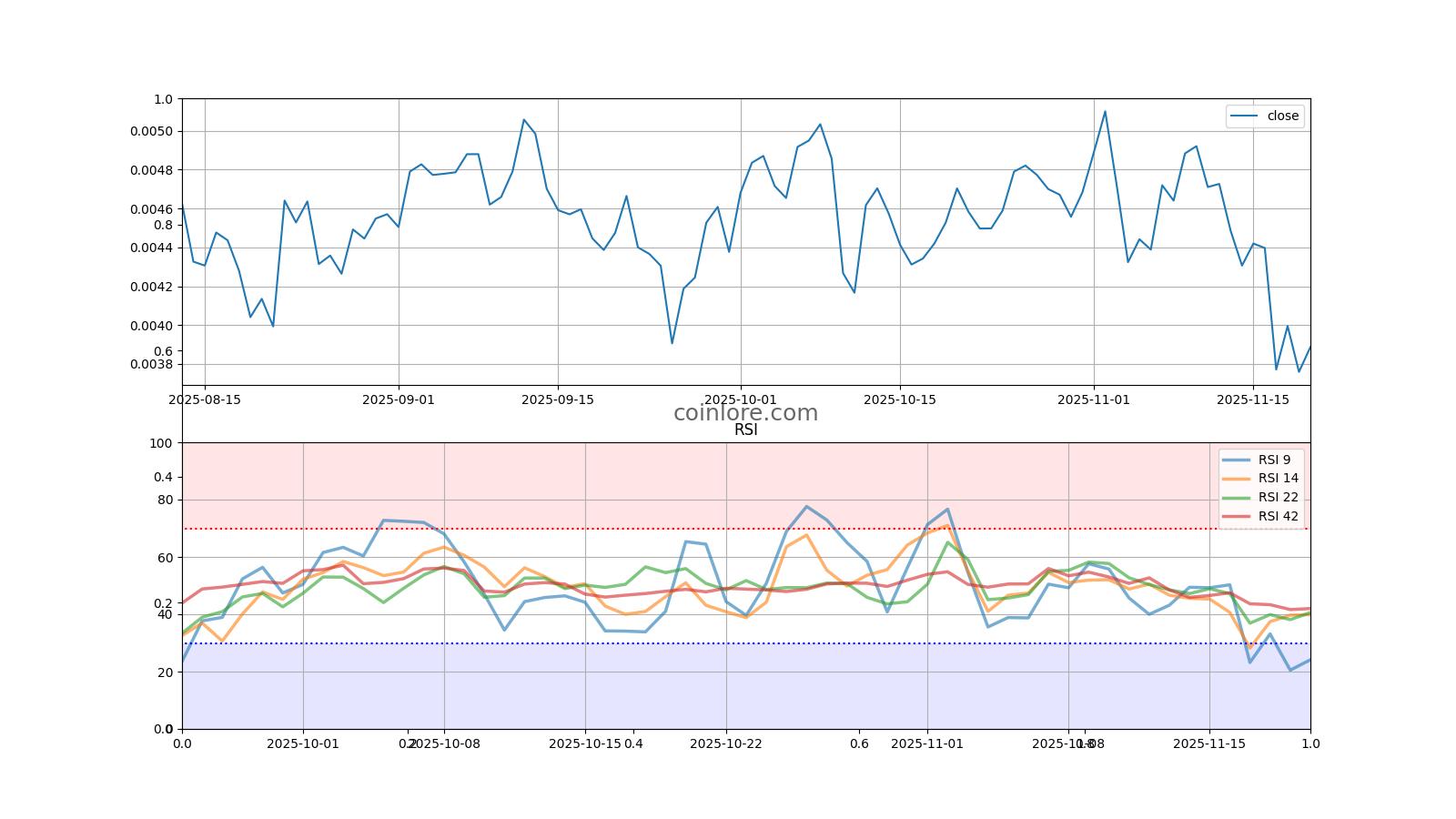 Summer RSI indicator