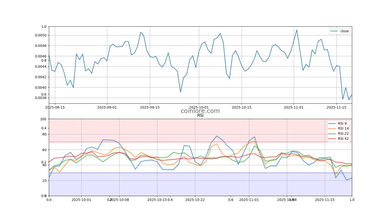 Summer RSI indicator