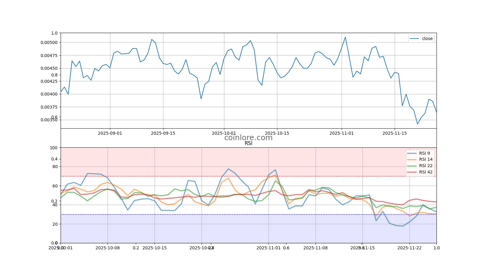 Summer RSI indicator