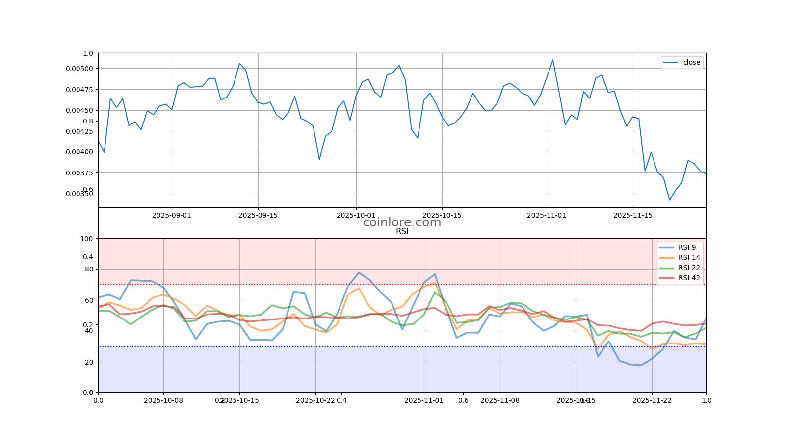 Summer RSI indicator