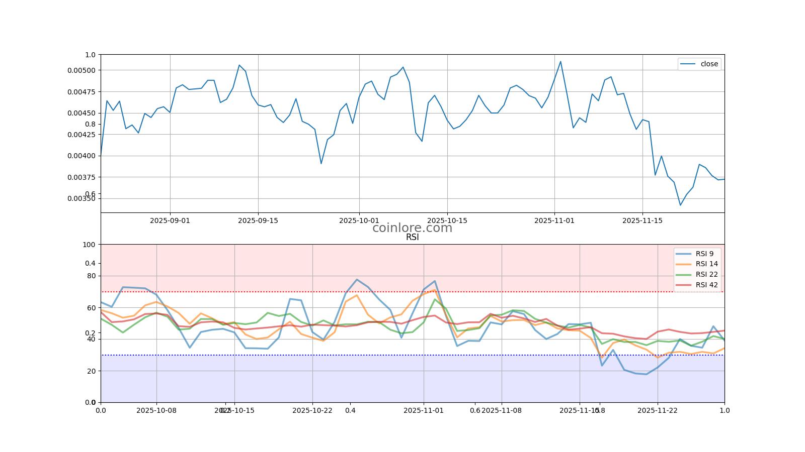 Summer RSI indicator