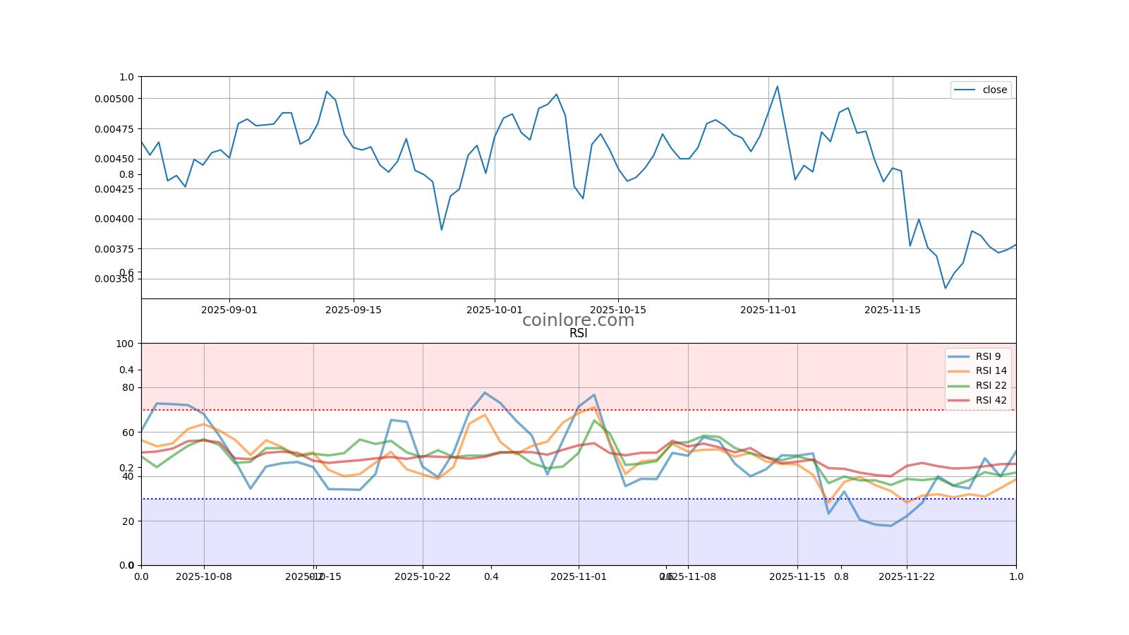 Summer RSI indicator