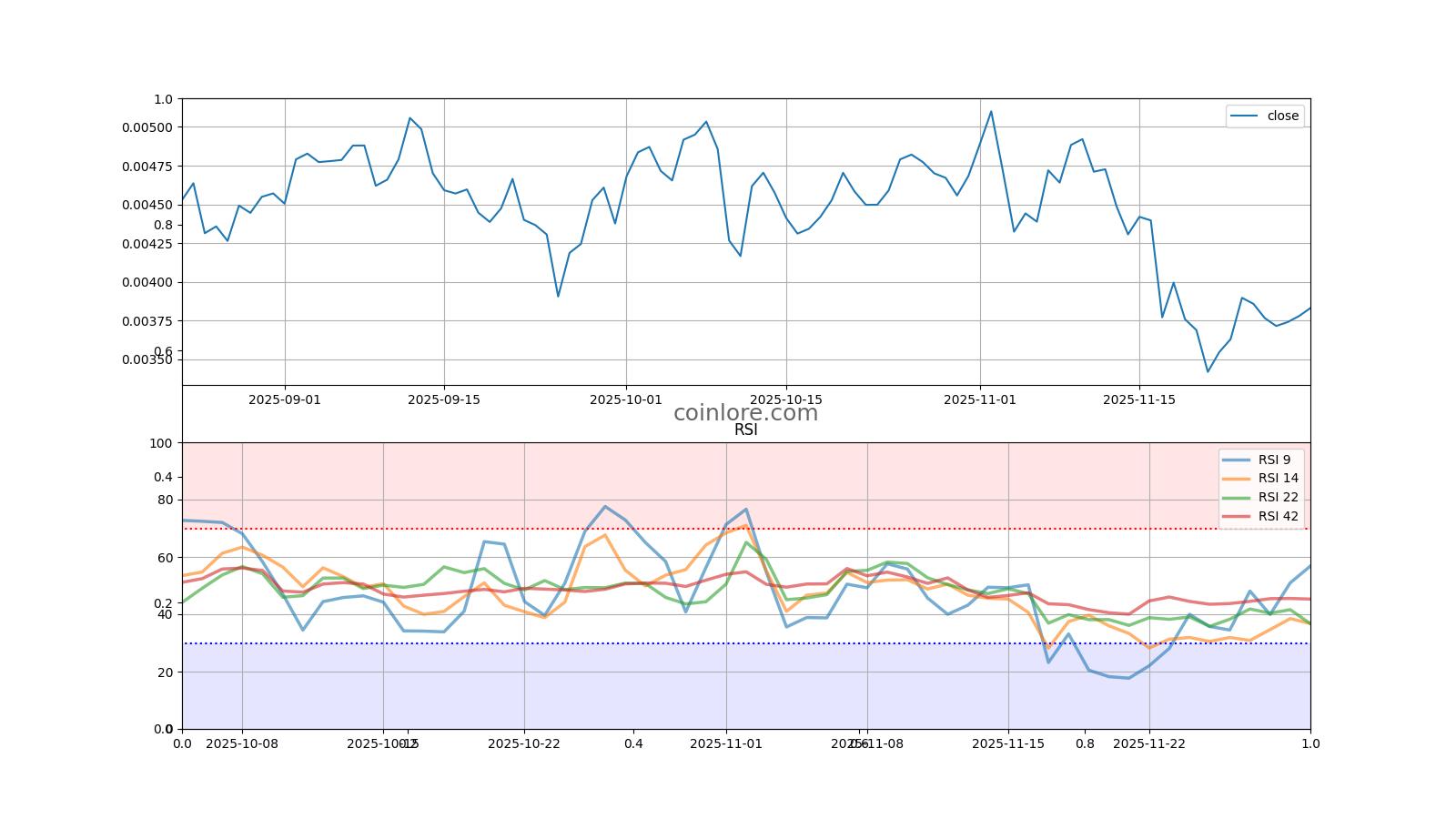 Summer RSI indicator